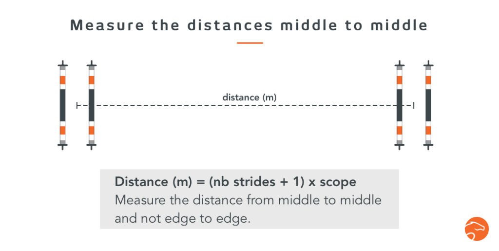 Which Distance Should I put Between Ground Poles or Fences? | Equisense ...