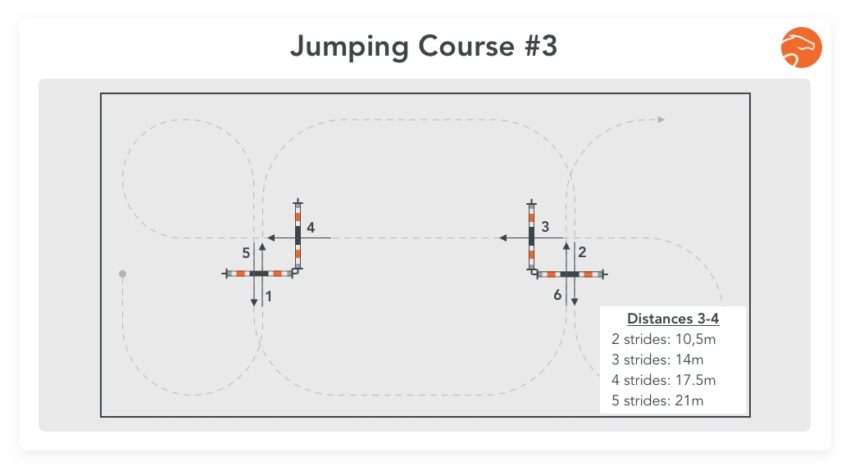 4 Jumping Course Ideas to Do in an Indoor Arena | Equisense - Blog