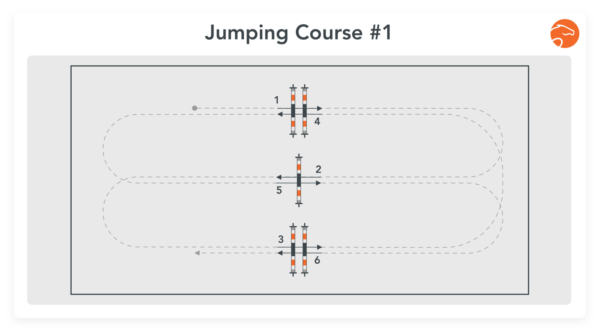 4 Jumping Course Ideas to Do in an Indoor Arena | Equisense - Blog