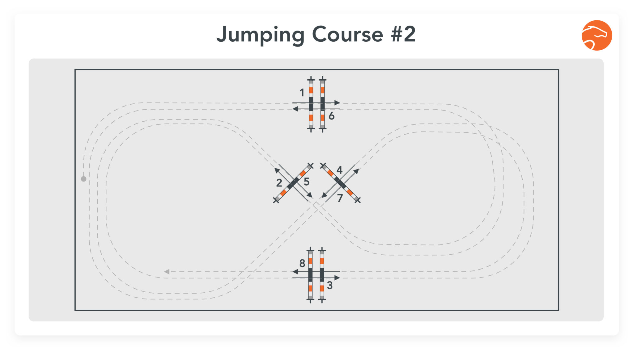 4 Jumping Course Ideas to Do in an Indoor Arena | Equisense - Blog