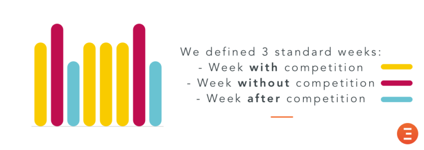 A typical week of preparation for a competition | Equisense - Blog